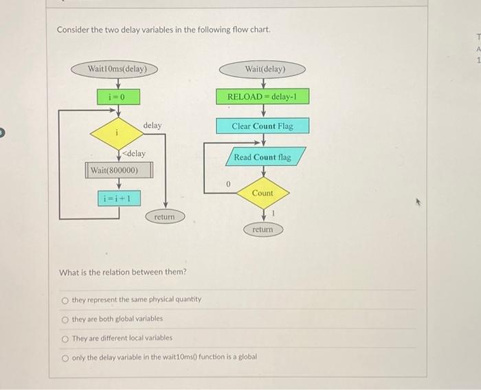 Solved Consider the two delay variables in the following | Chegg.com