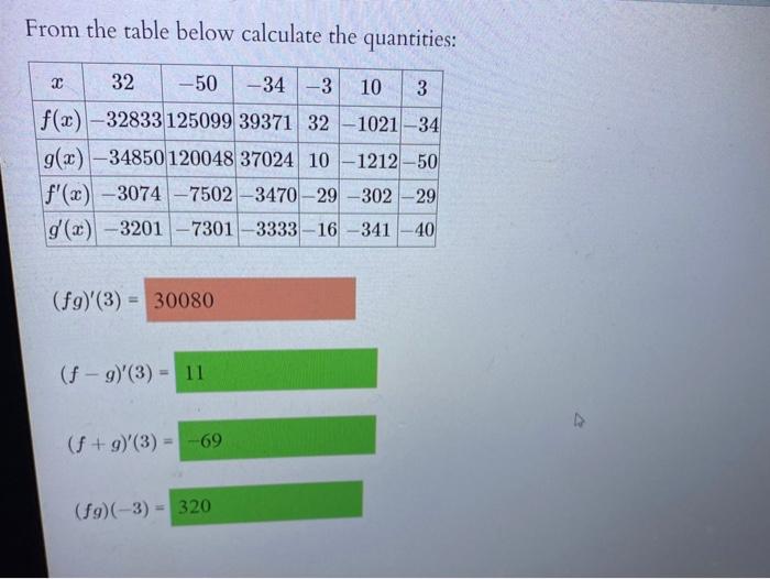 Solved From the table below calculate the quantities: | Chegg.com