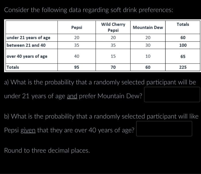 Solved Consider the following data regarding soft drink | Chegg.com