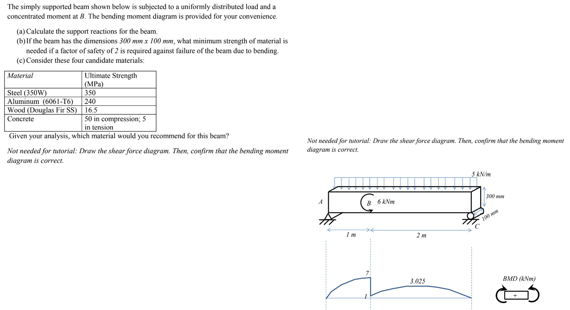 Solved Not needed for tutorial: Draw the shear force | Chegg.com