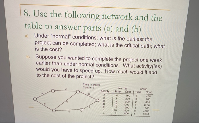 Solved | 8. Use the following network and the table to | Chegg.com