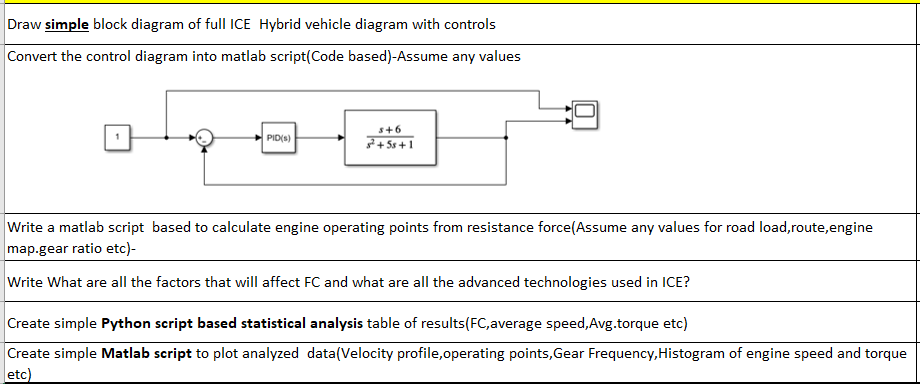 1. ﻿Draw simple block diagram of full ICE Hybrid | Chegg.com