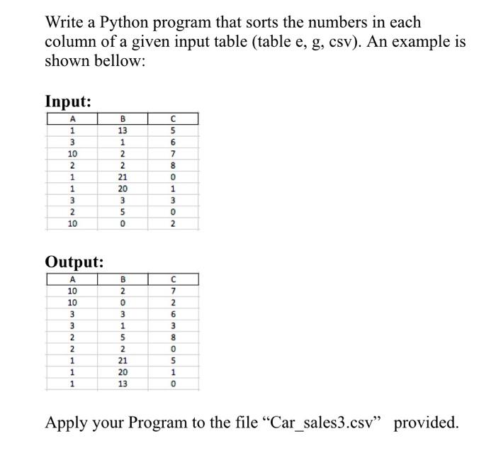 Solved Write a Python program that sorts the numbers in each | Chegg.com