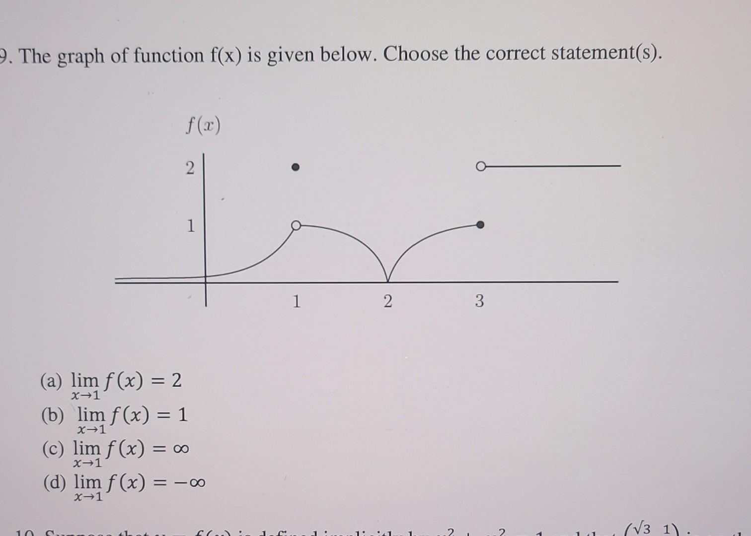 Solved The graph of function f(x) is given below. Choose the | Chegg.com