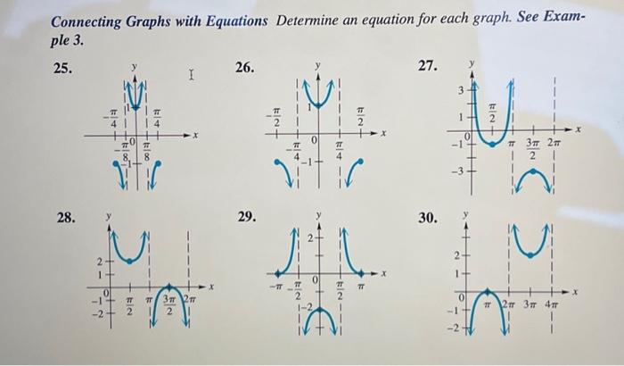 Connecting Graphs with Equations Determine an | Chegg.com