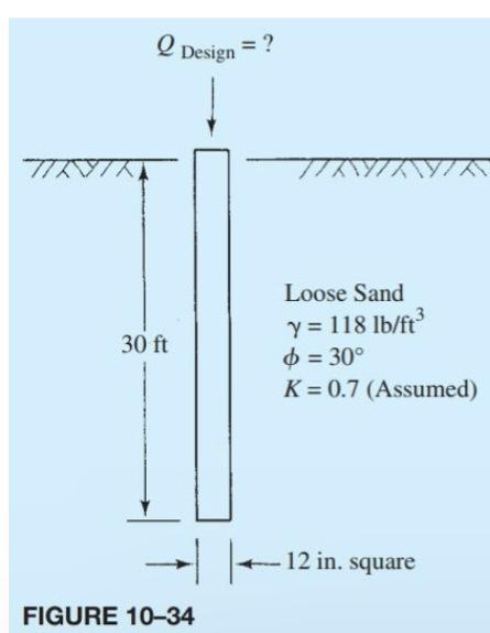 Solved 10-2. Rework Problem 10-1, assuming that the | Chegg.com