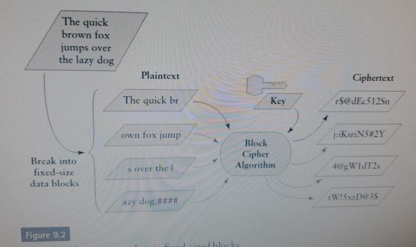 Solved Look up at the " Feistel structure " and describe how | Chegg.com