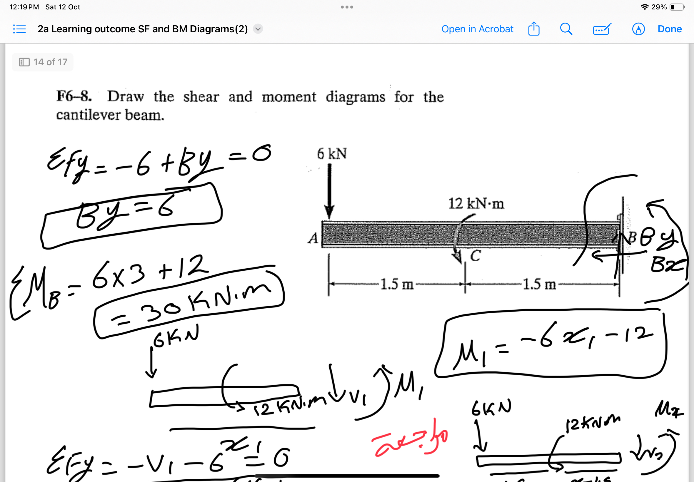 Solved F6-8. ﻿Draw the shear and moment diagrams for | Chegg.com