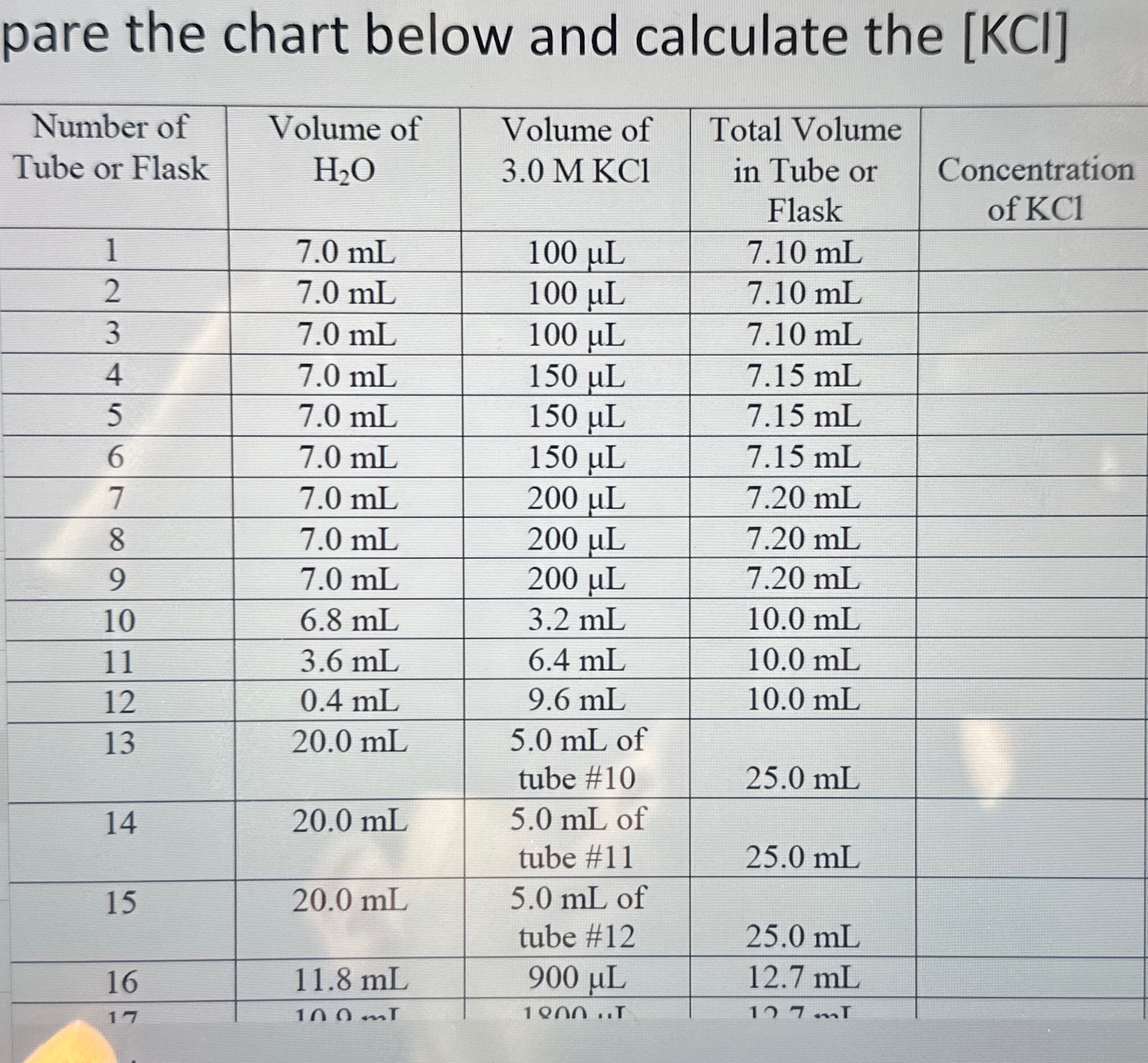 Solved How do you find the concentration of KCl in test | Chegg.com