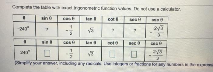 Solved Complete the table with exact trigonometric function | Chegg.com