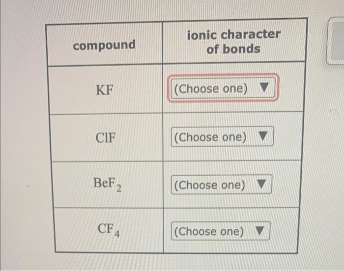 Solved compound ionic character of bonds KF (Choose one) CIF | Chegg.com