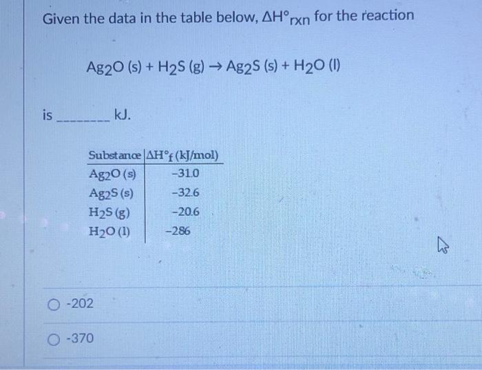 Solved Given the data in the table below, ΔH∘ rxn for the | Chegg.com