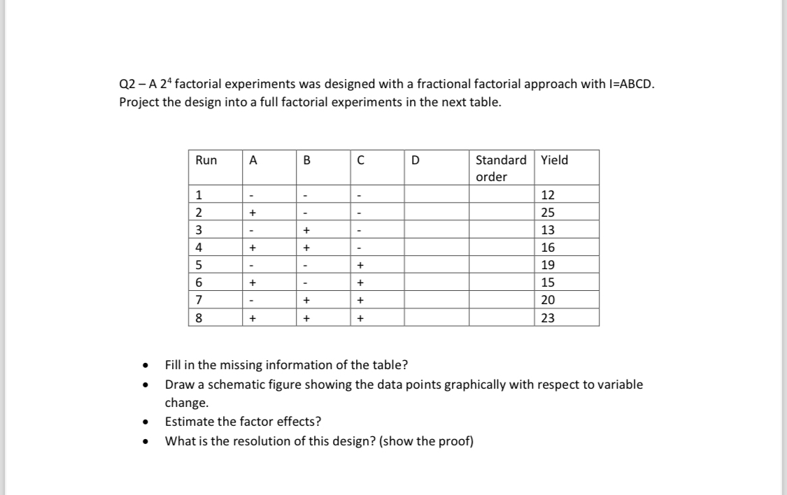 Solved Q2 - ﻿A 24 ﻿factorial experiments was designed with a | Chegg.com