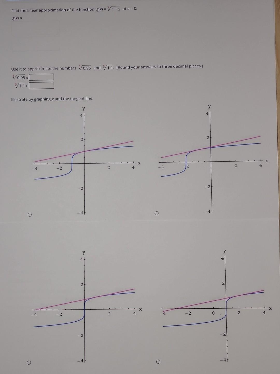 Solved Find The Linear Approximation Of The Function