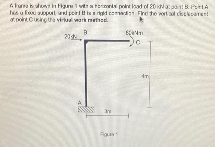 Solved A frame is shown in Figure 1 with a horizontal point | Chegg.com