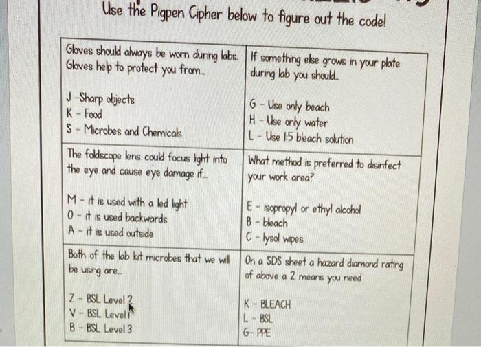 Solved Use the Pigpen Cipher below to figure out the code! | Chegg.com