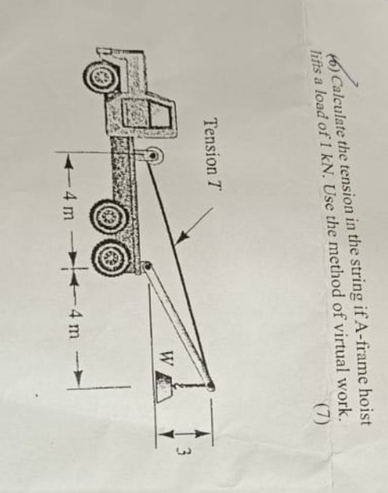 Solved (6) ﻿Calculate the tension in the string if A-frame | Chegg.com