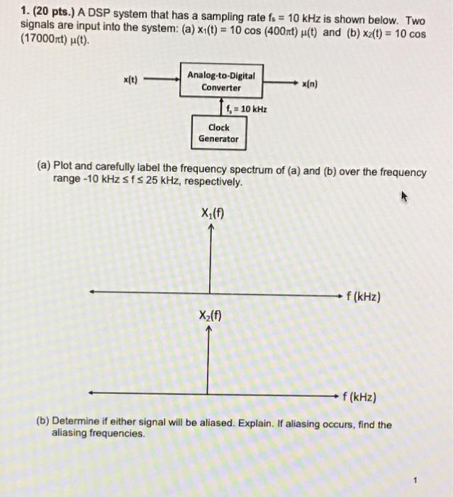 Solved 1. (20 pts.) A DSP system that has a sampling rate fs | Chegg.com Solved 1. (20 pts.) A DSP system that has a sampling rate fs | Chegg.com