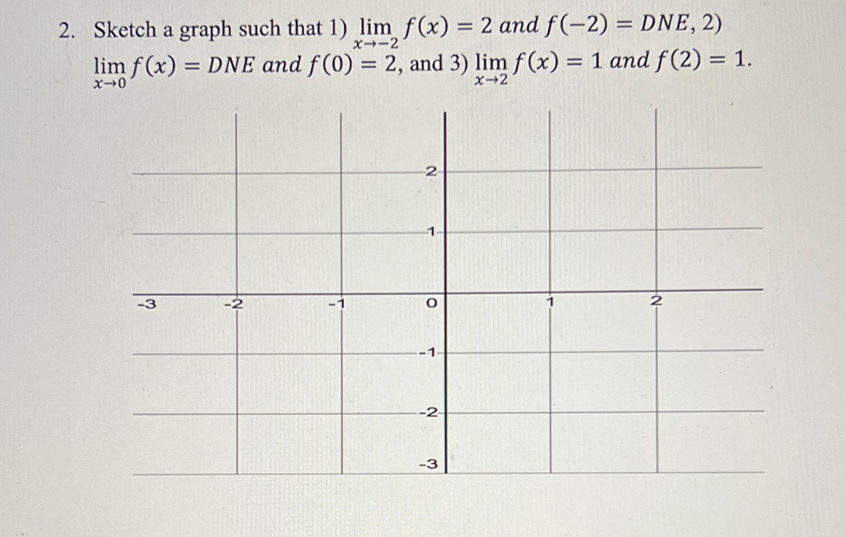 Sketch a graph such that 1) limx→-2f(x)=2 ﻿and | Chegg.com