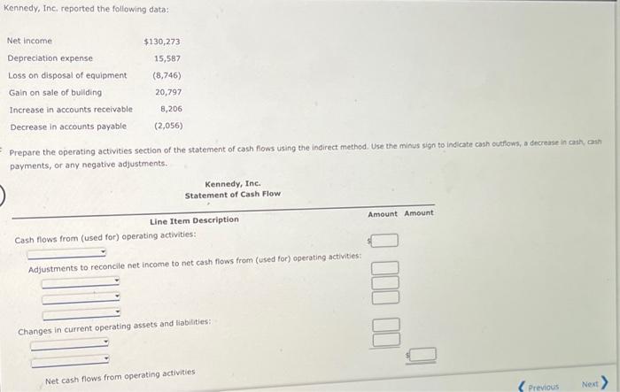 Solved Kennedy, Inc, reported the following data: Prepare | Chegg.com