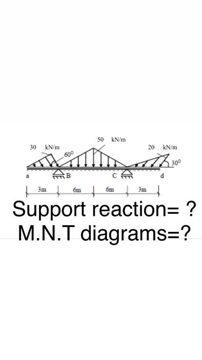 Support reaction = ? M.N.T diagrams = ? | Chegg.com