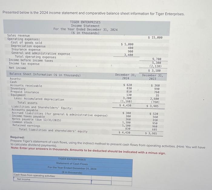 Solved Presented below is the 2024 income statement and | Chegg.com