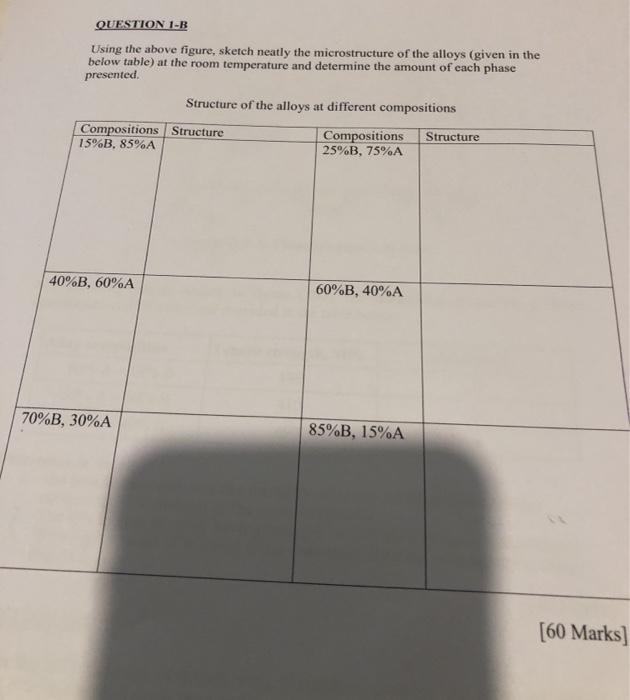 QUESTION? Figure below shows the equilibrium phase | Chegg.com