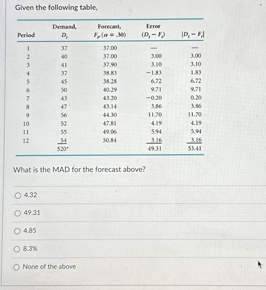 Solved Given the following | Chegg.com