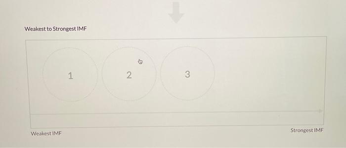 Solved Part 1 (1 point) Write the condensed structure given | Chegg.com