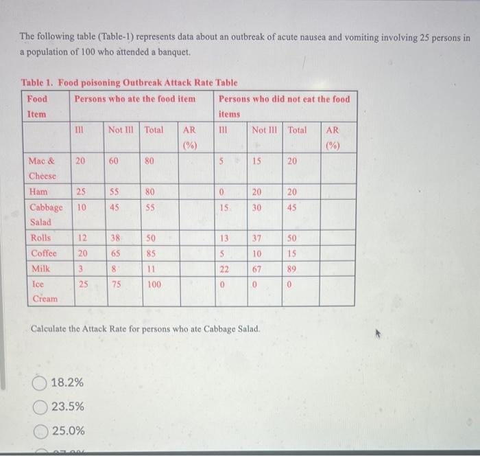 Solved The following table (Table-1) represents data about | Chegg.com
