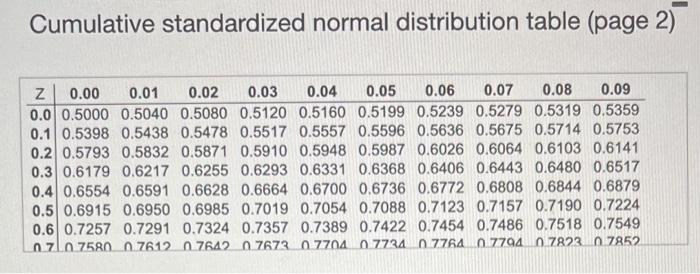 Solved Given a standardized normal distribution (with a mean | Chegg.com