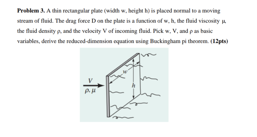 Solved Problem 3. A thin rectangular plate (width w, height | Chegg.com