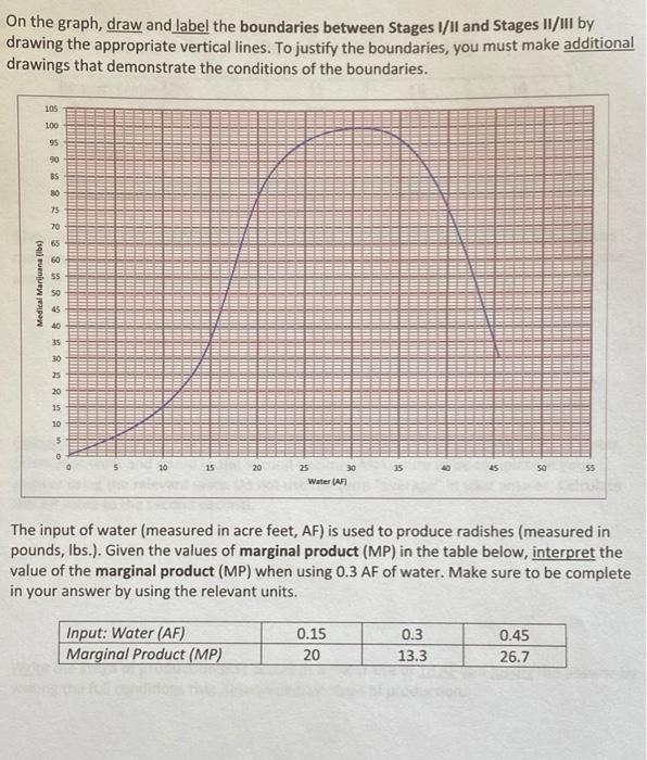 Solved On the graph, draw and label the boundaries between | Chegg.com
