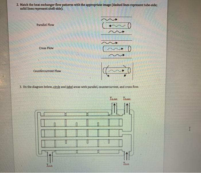 Solved 2. Match the heat exchanger flow patterns with the | Chegg.com