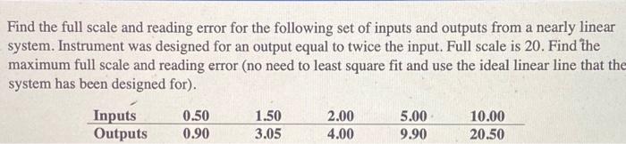 Solved Find the full scale and reading error for the | Chegg.com