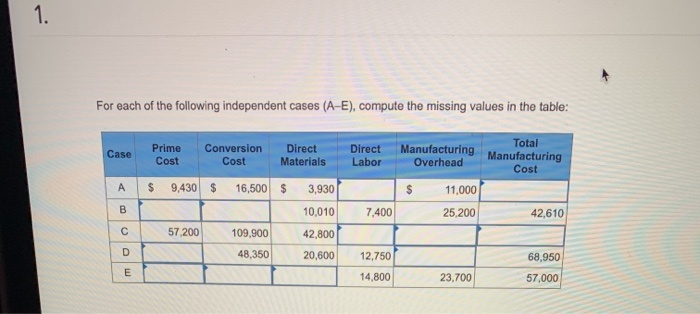 Solved For each of the following independent cases (A-E), | Chegg.com