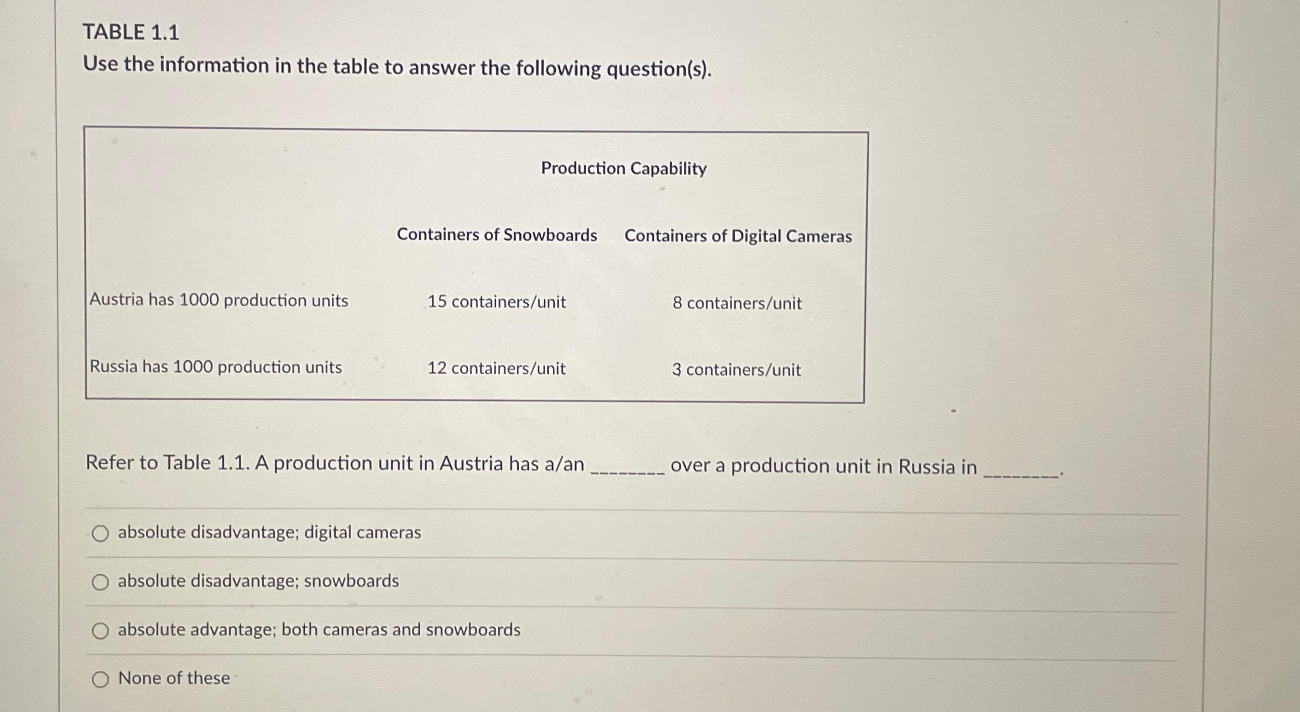 Solved TABLE 1.1Use the information in the table to answer | Chegg.com