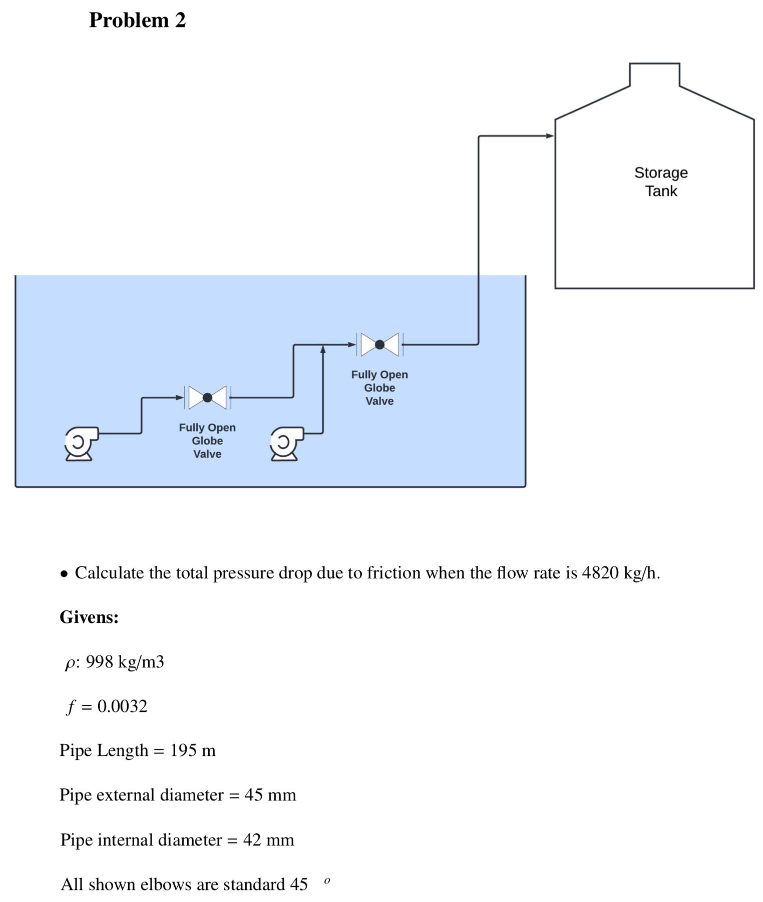 Solved Problem 2Calculate the total pressure drop due to | Chegg.com