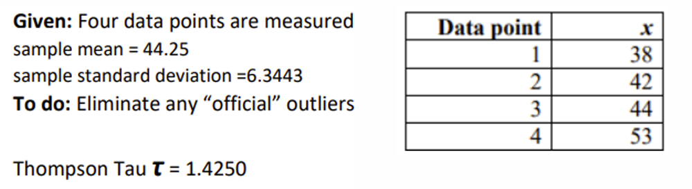Solved Given: Four data points are measuredsample mean | Chegg.com