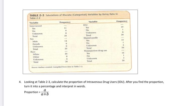 Solved TABLE 2-3 Tabulations of Discrete (Categorical) | Chegg.com