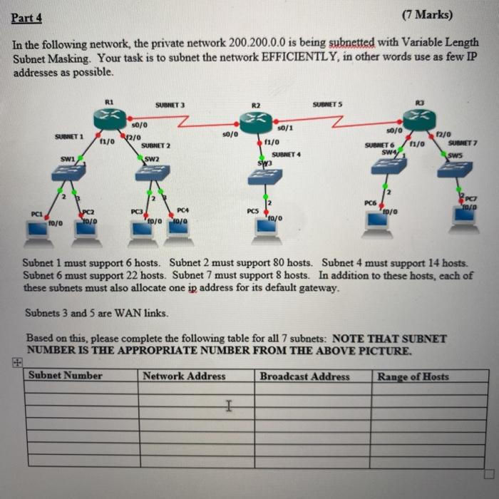 Solved Part 4 (7 Marks) In the following network, the | Chegg.com