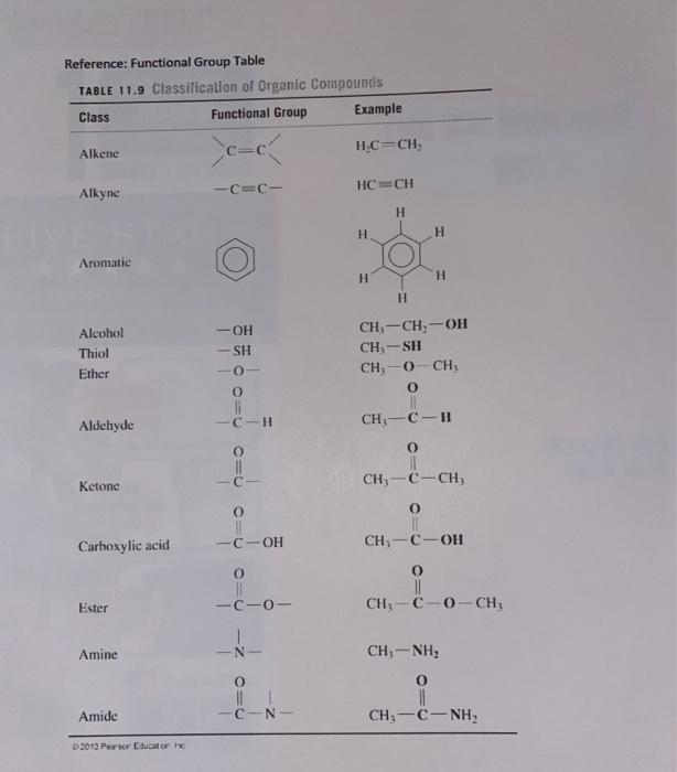 Solved Name Functional Groups Part 1: Classify each molecule | Chegg.com