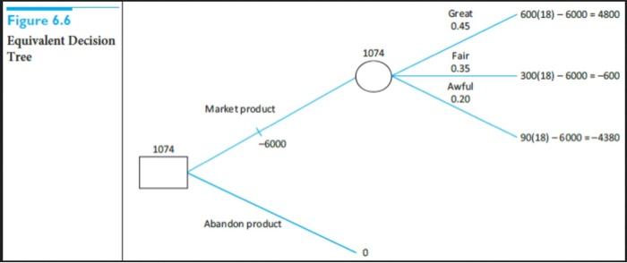 Solved Explain in some detail how the Precision Tree | Chegg.com