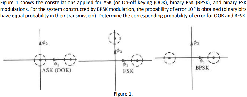 Solved Figure 1 ﻿shows the constellations applied for ASK | Chegg.com