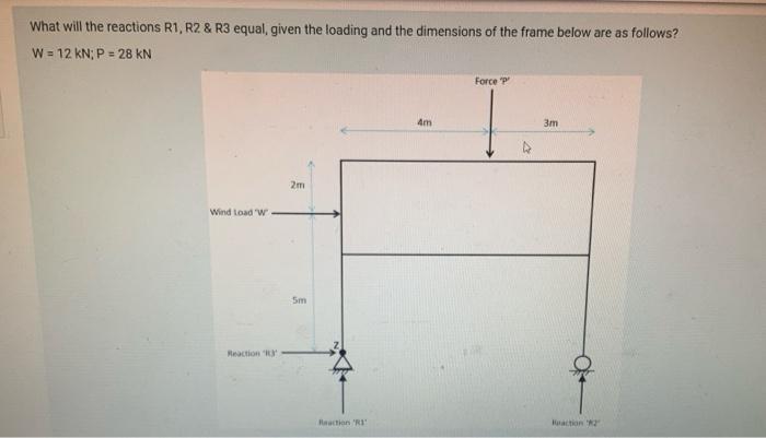 Solved What will the reactions R1, R2 & R3 equal, given the | Chegg.com