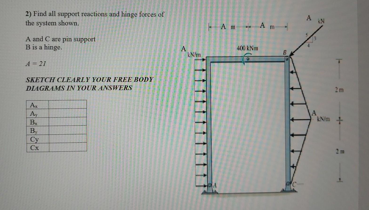 Solved 2) Find all support reactions and hinge forces of the | Chegg.com