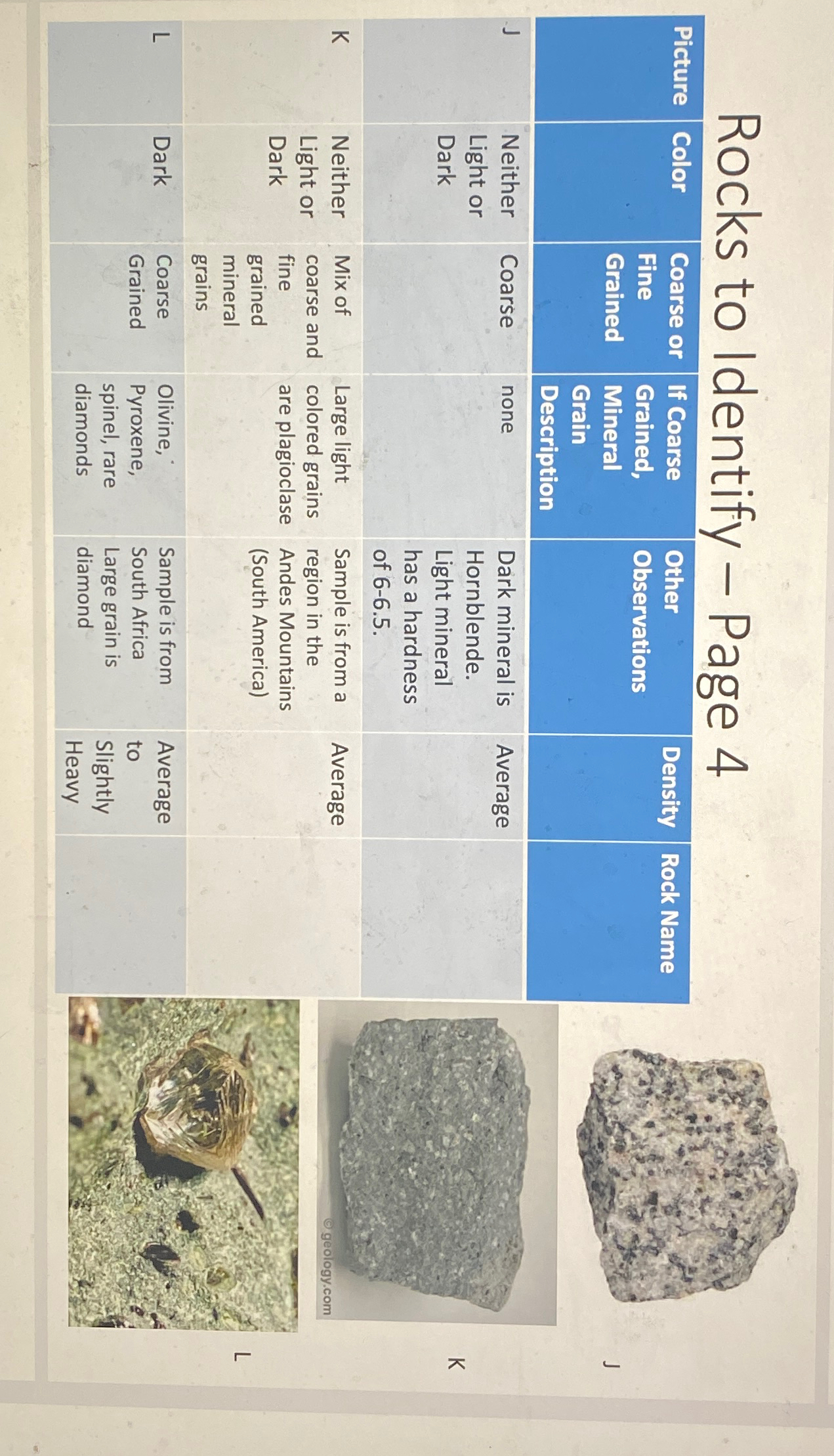 Solved Rocks to Identify - ﻿Page 4 | Chegg.com