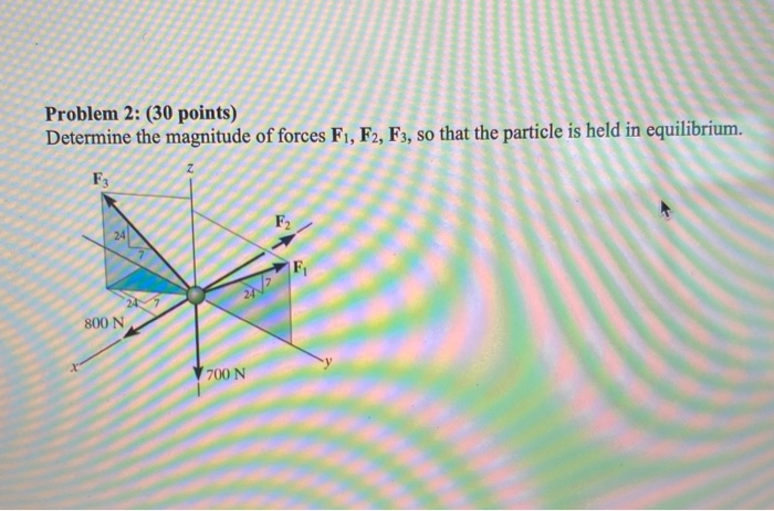 Solved Problem 2: (30 points) Determine the magnitude of | Chegg.com