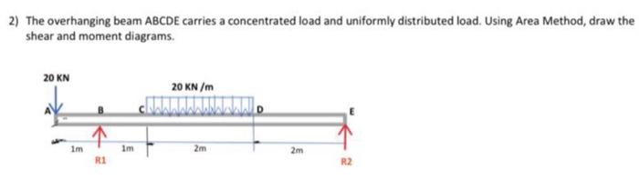 Solved 2) The overhanging beam ABCDE carries a concentrated | Chegg.com
