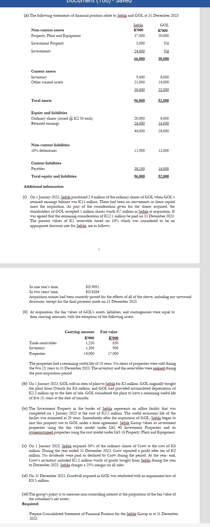 Solved (a) ﻿The following statements of financial position | Chegg.com